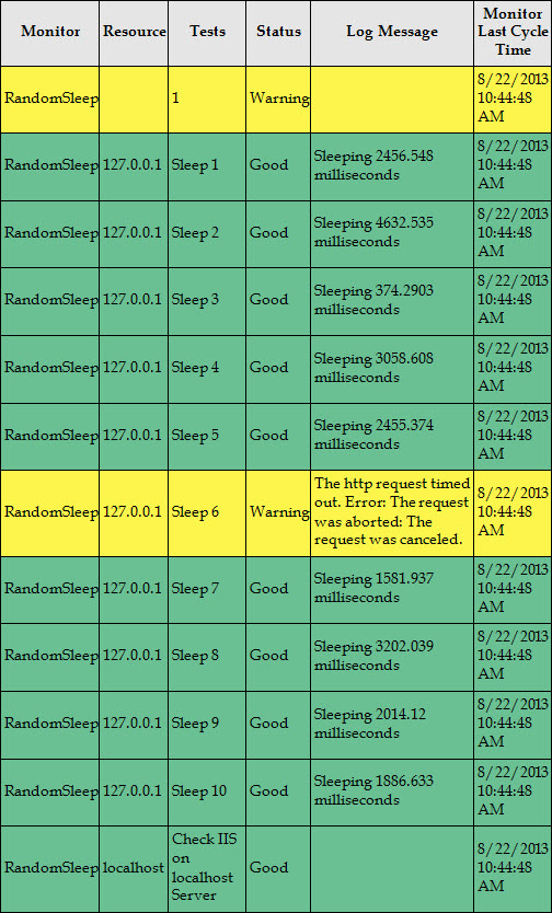 Monitor Status Email Utility