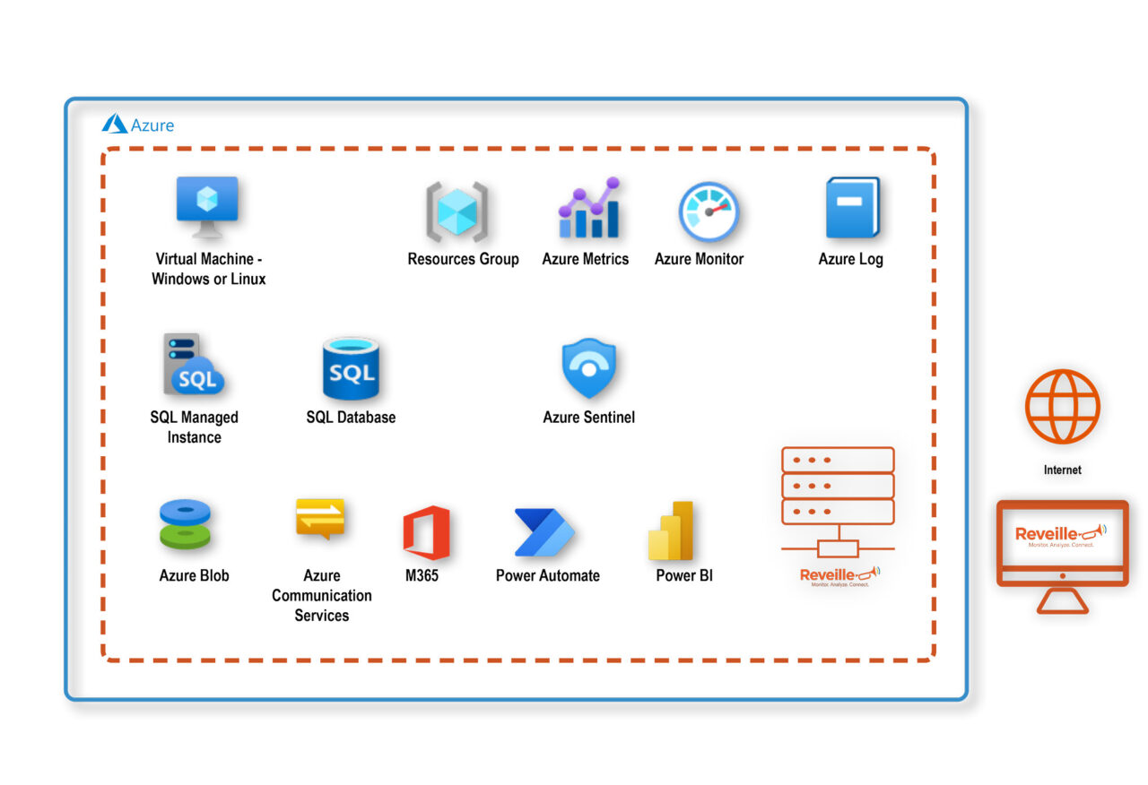 Microsoft Azure - Reveille Software