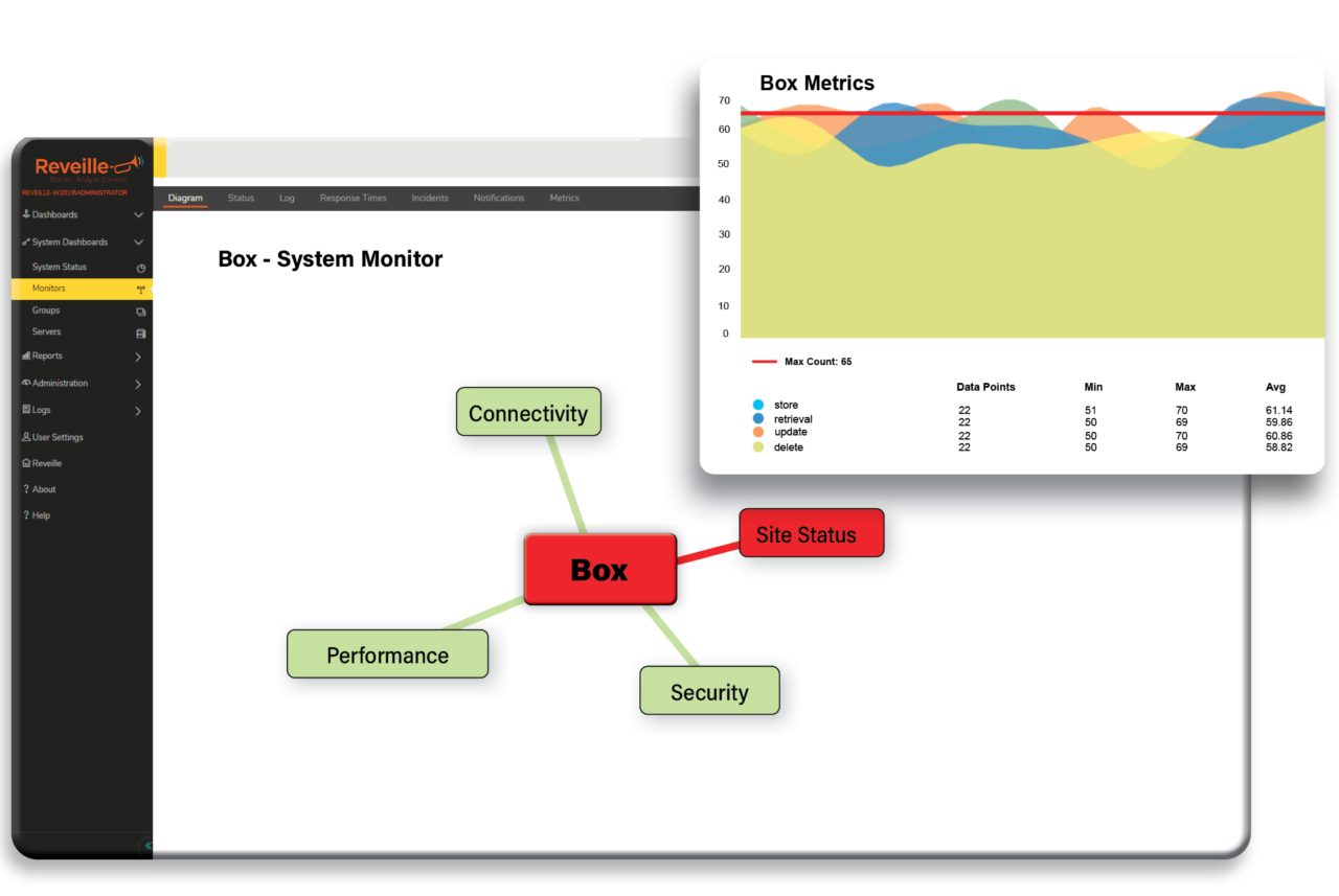 ECM for Box Platforms - Reveille Software