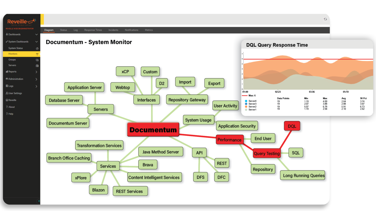 OpenText Documentum Agentless Monitoring - Reveille Software