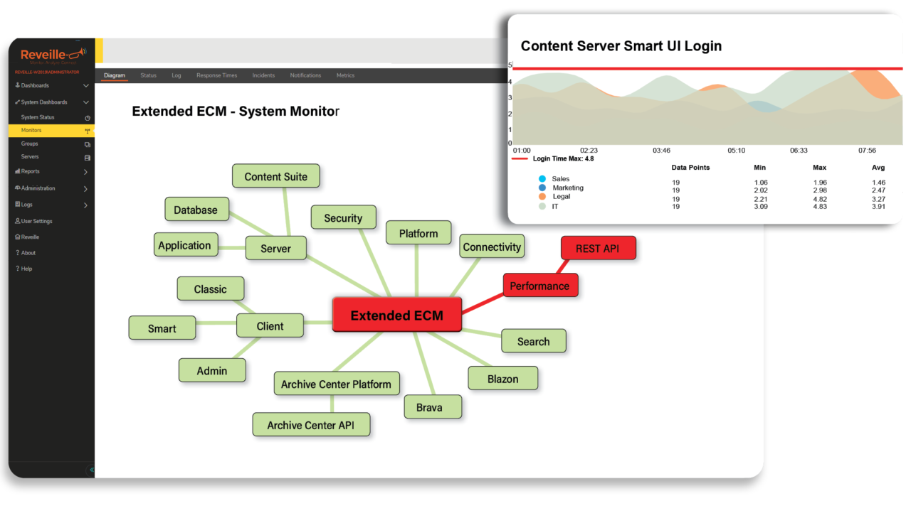 OpenText Extended ECM Agentless Monitoring - Reveille Software