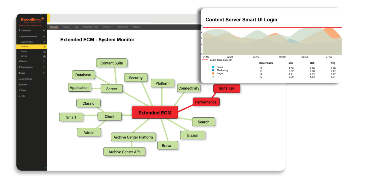 OpenText Extended ECM Agentless Monitoring - Reveille Software