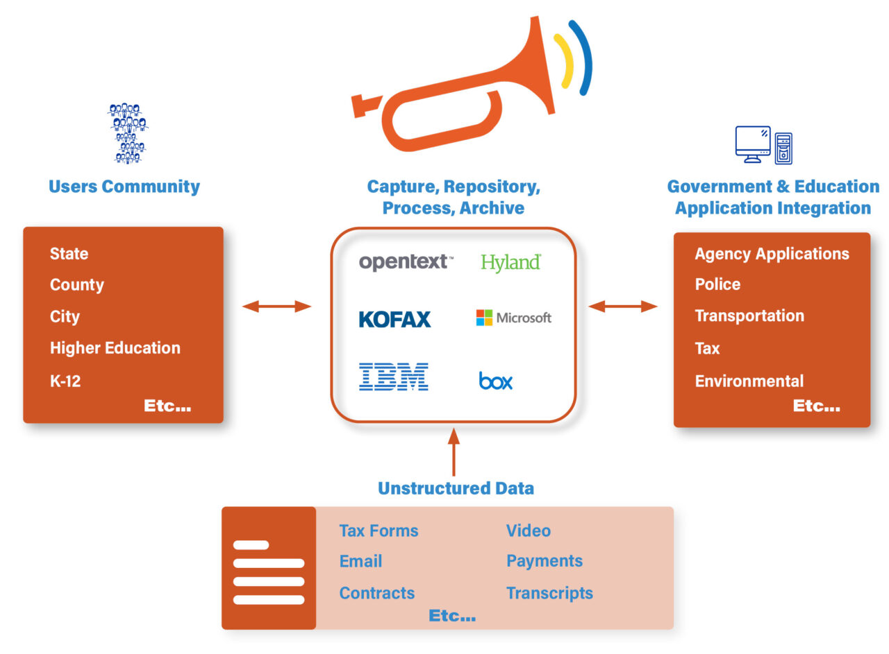 Enterprise Content Management for Government & Education - Reveille ...