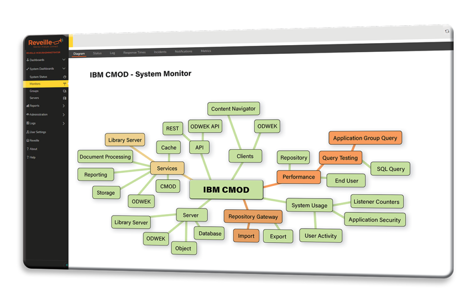 IBM Content Manager OnDemand Agentless Monitoring- Reveille Software