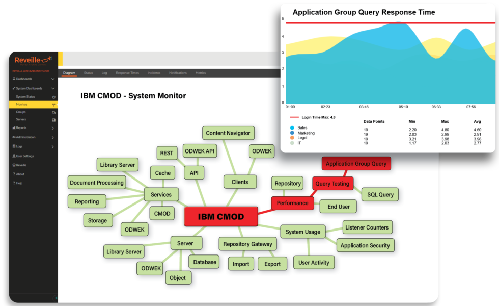 IBM Content Manager OnDemand Agentless Monitoring- Reveille Software