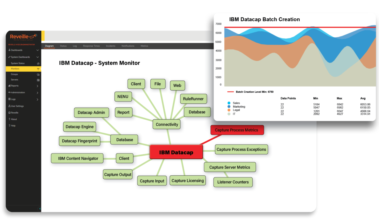 IBM Datacap Agentless Monitoring- Reveille Software