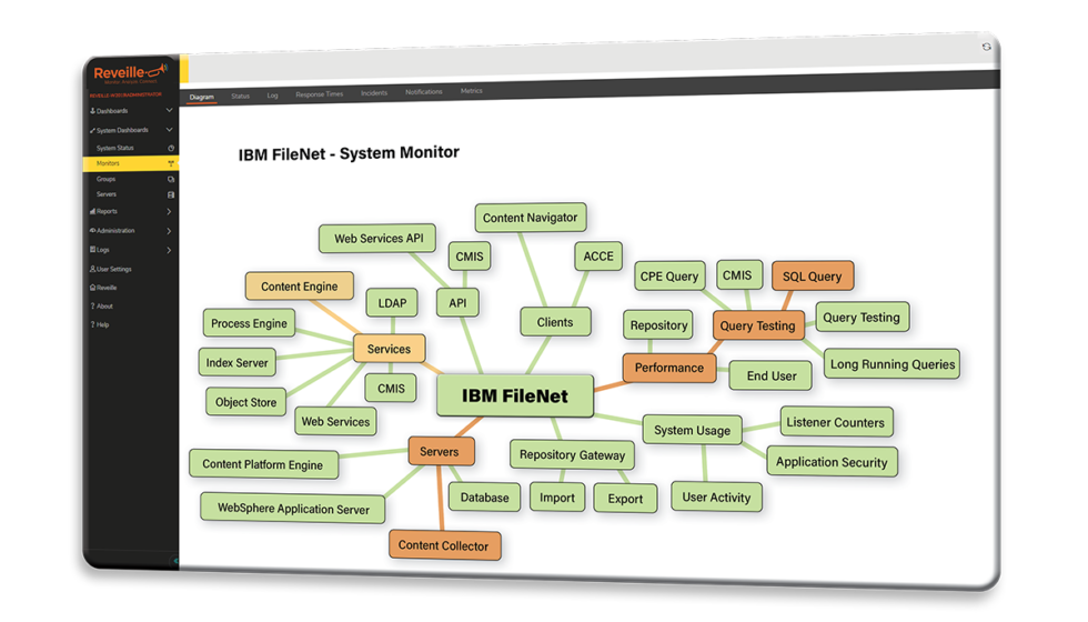 IBM FileNet Agentless Monitoring - Reveille Software