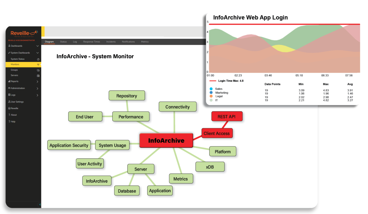 OpenText InfoArchive Agentless Monitoring - Reveille Software