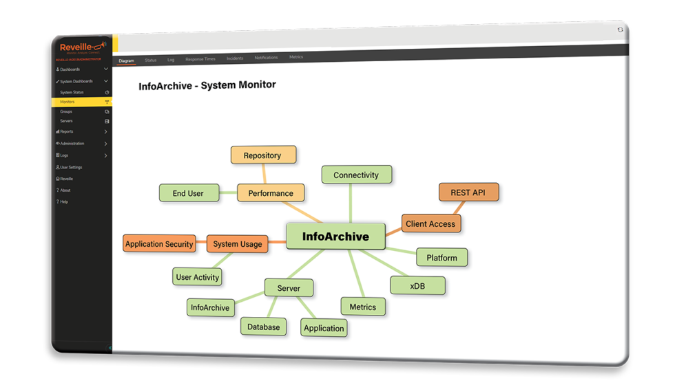 OpenText InfoArchive Agentless Monitoring - Reveille Software