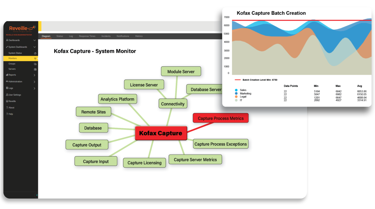 Kofax Capture Agentless Monitoring - Reveille Software