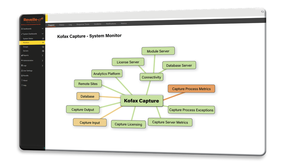 Kofax Capture Agentless Monitoring - Reveille Software