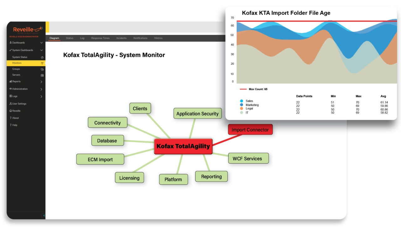 Kofax TotalAgility Agentless Monitoring - Reveille Software