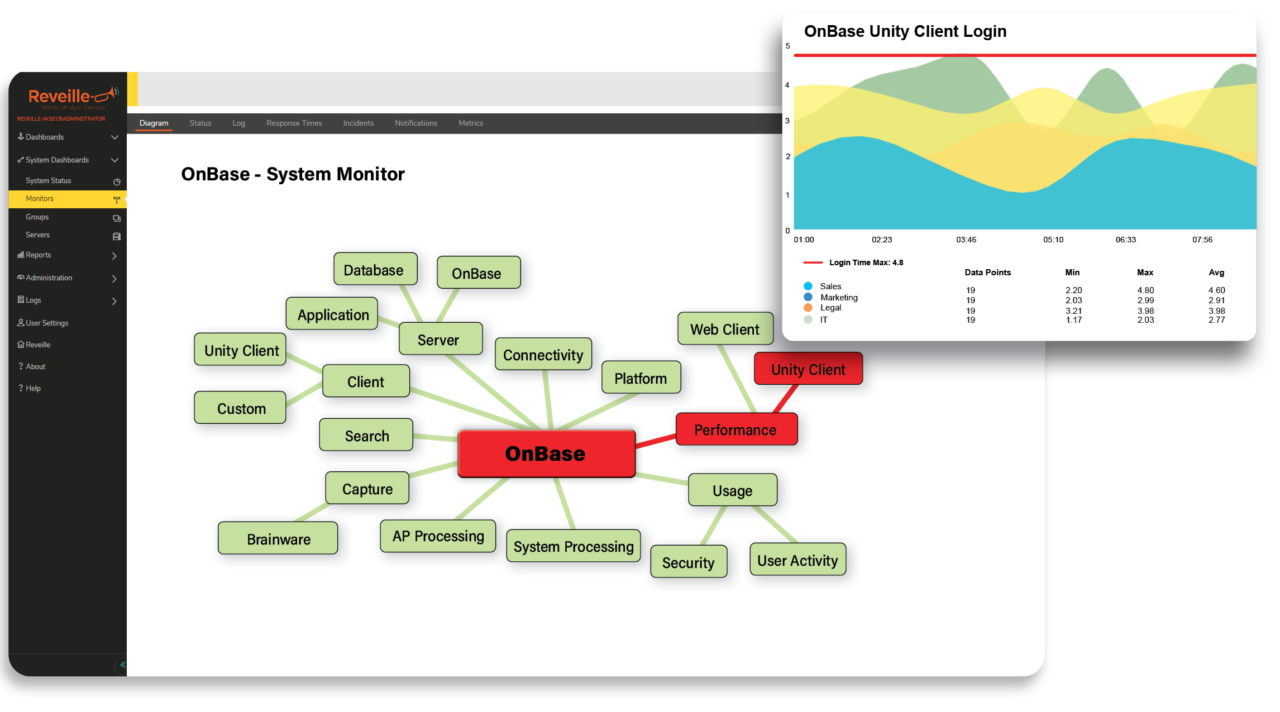 Hyland OnBase Agentless Monitoring - Reveille Software
