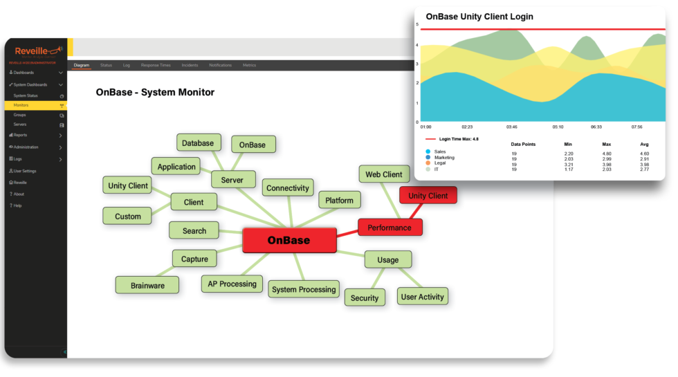 Hyland OnBase Agentless Monitoring - Reveille Software