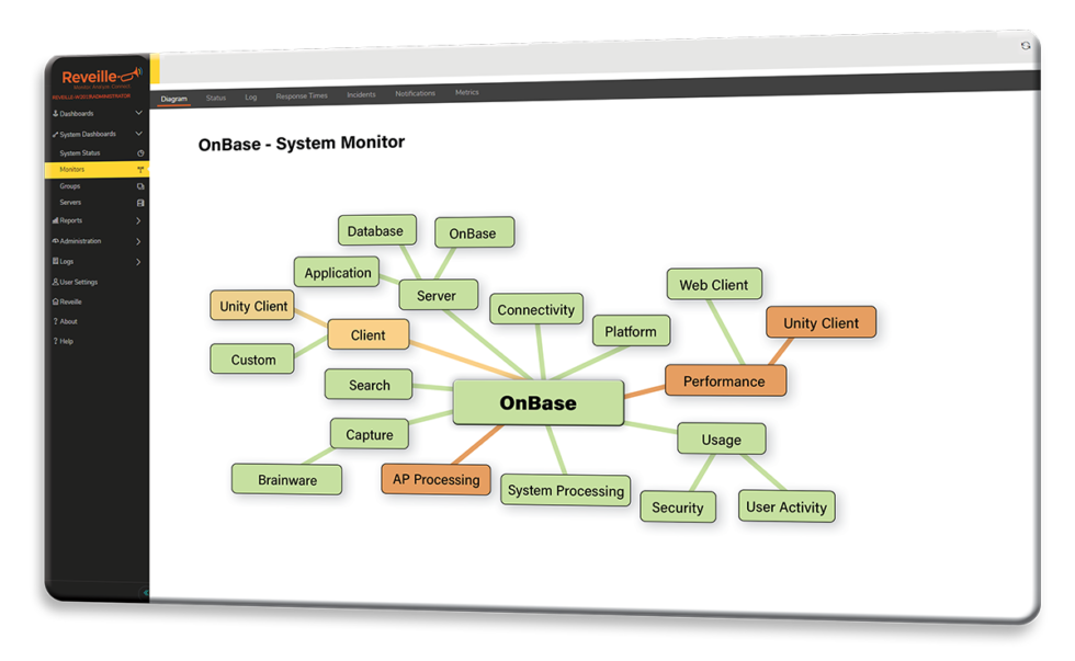 Hyland OnBase Agentless Monitoring - Reveille Software