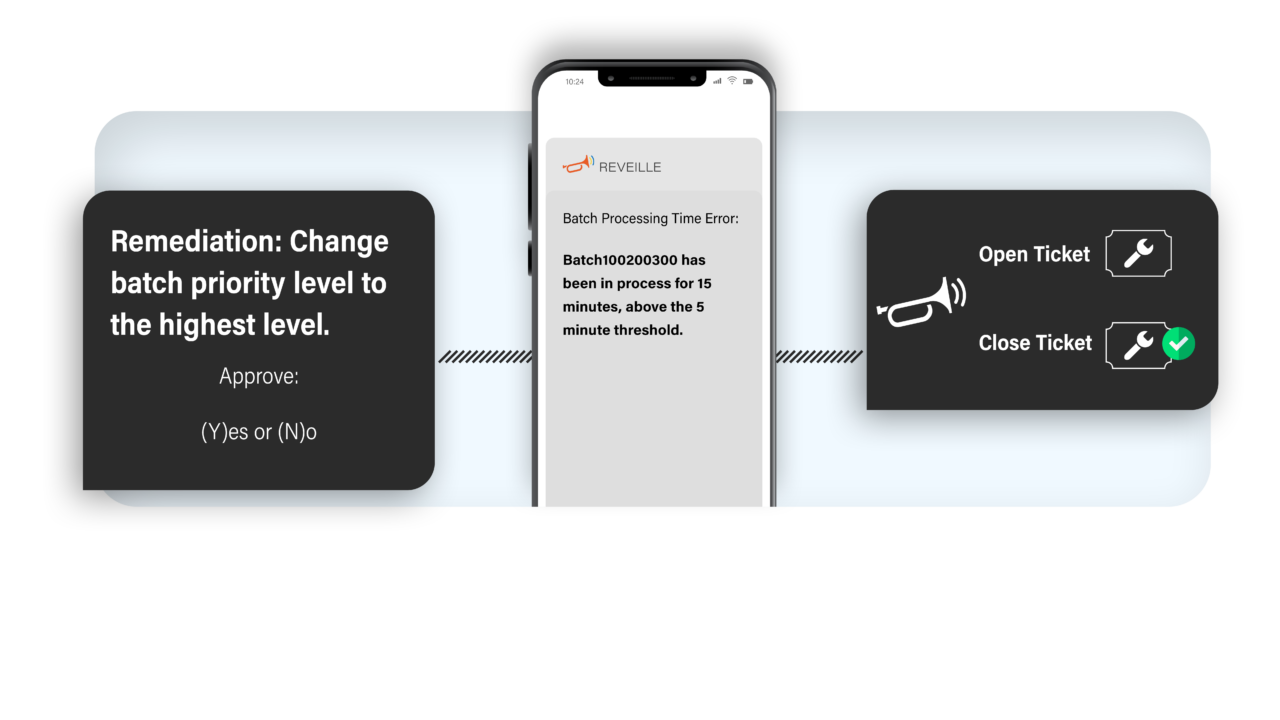 The Reveille Platform - Reveille Software