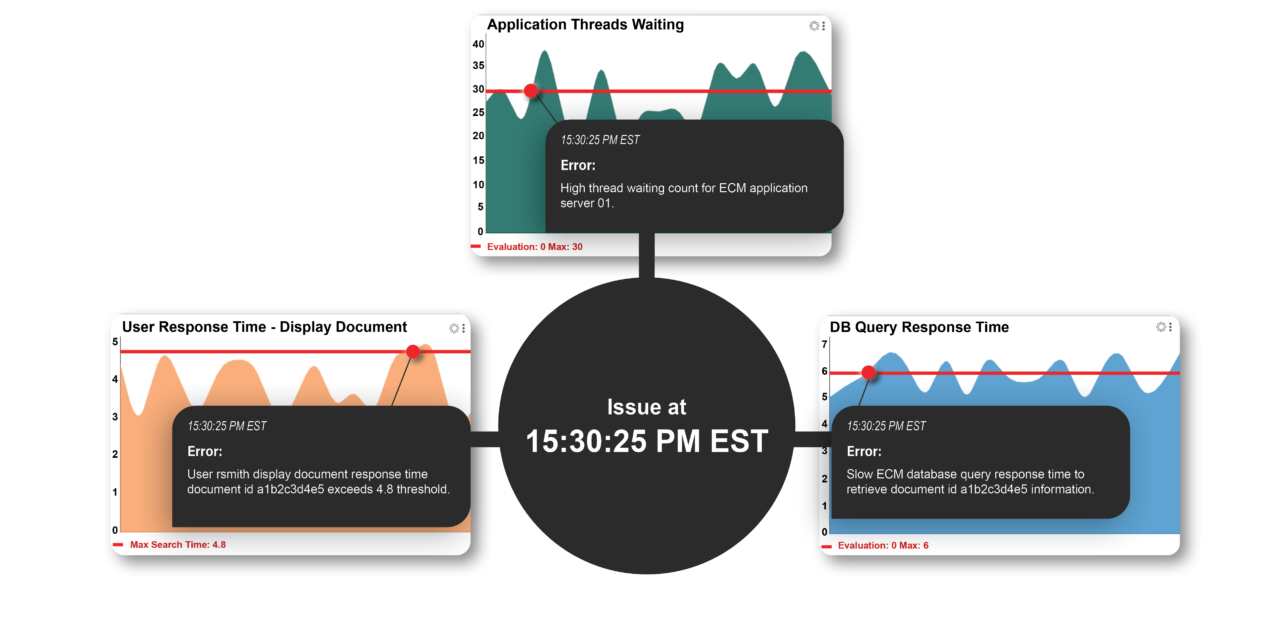 Enterprise Content Management User Analytics - Reveille Software