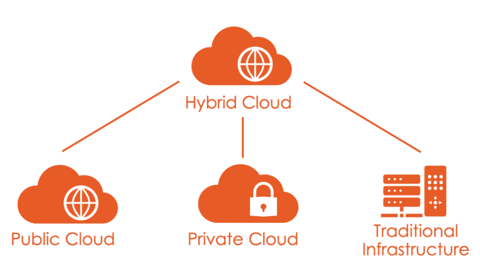 On-prem, Hybrid, and Private Clouds - Reveille Software