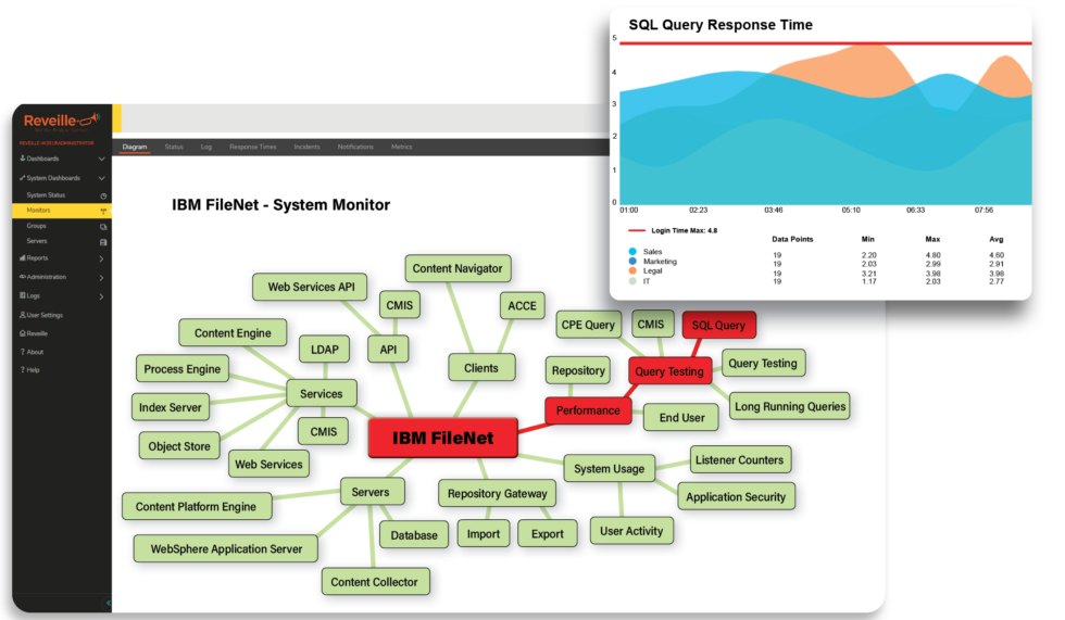 IBM FileNet Agentless Monitoring - Reveille Software