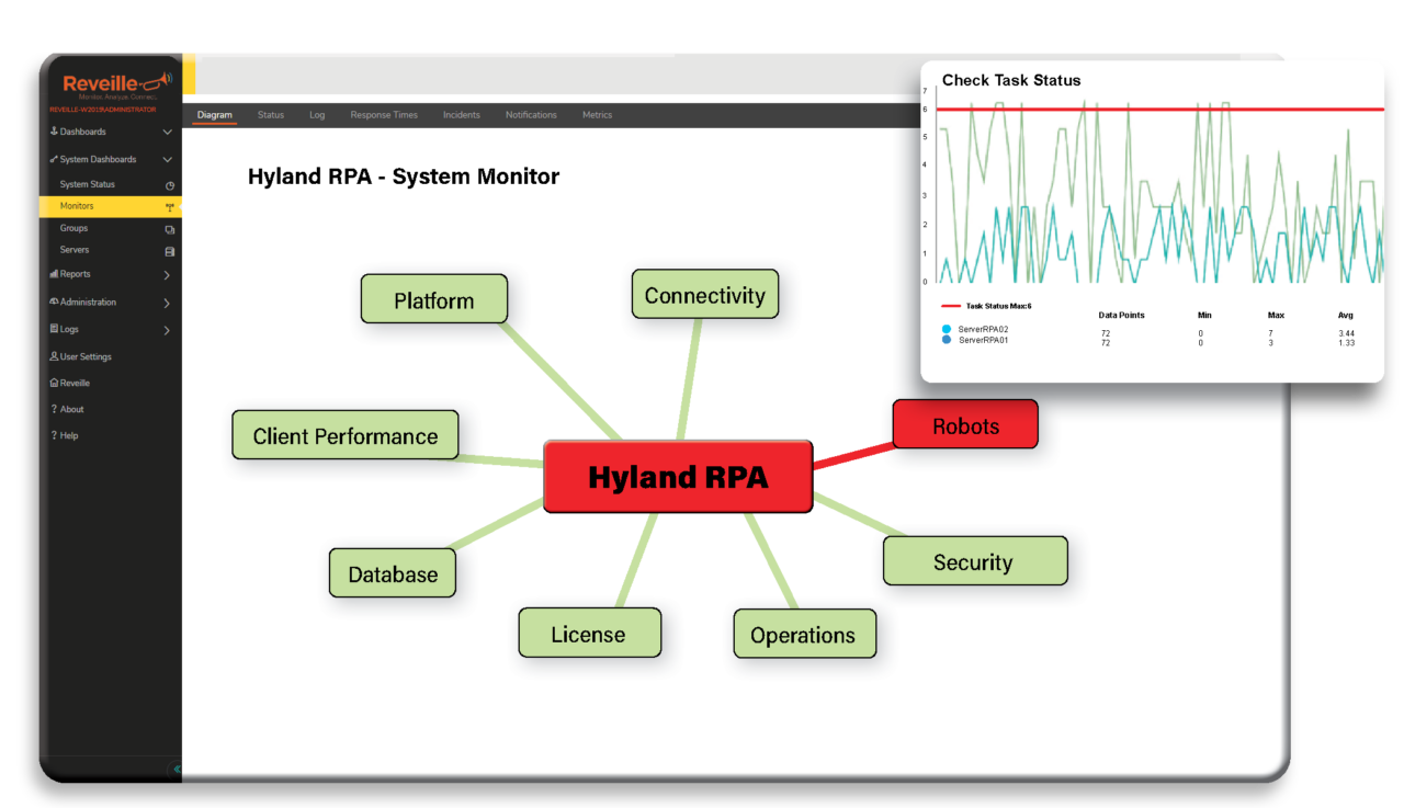 Hyland RPA Agentless Monitoring - Reveille Software