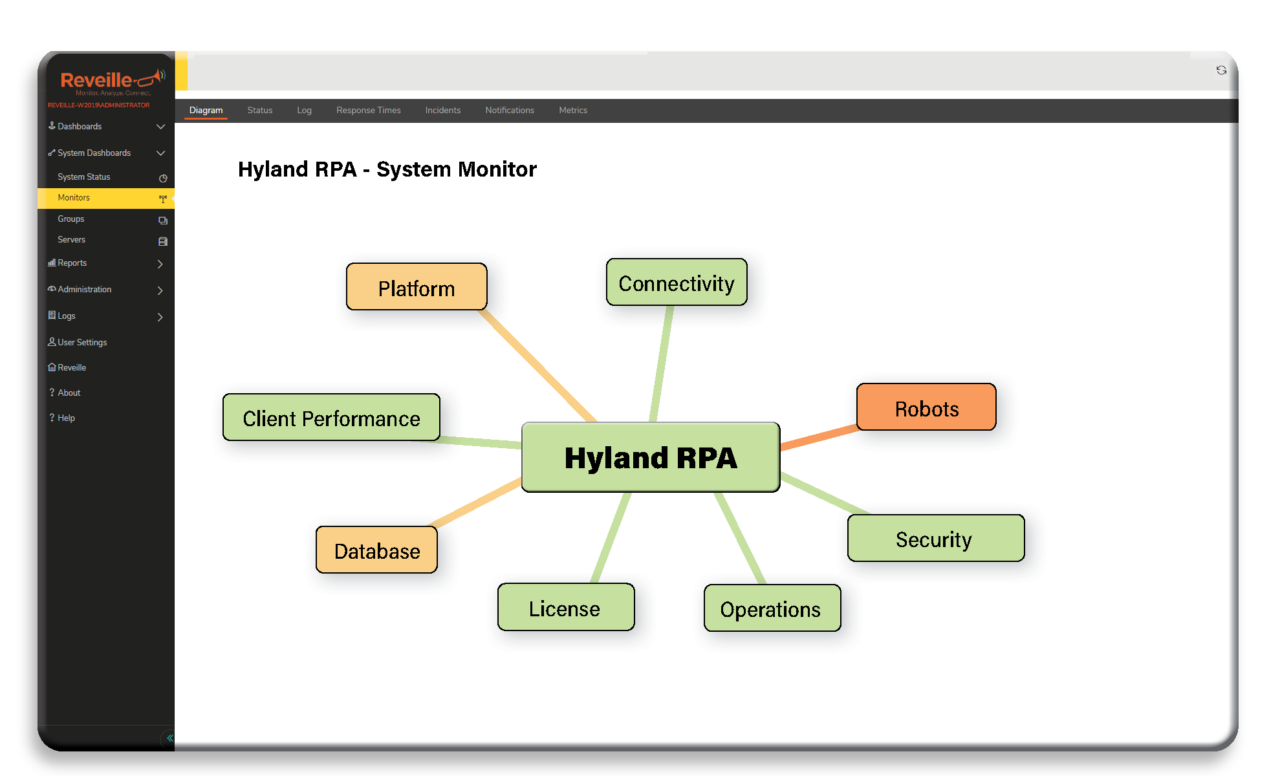Hyland RPA Agentless Monitoring - Reveille Software