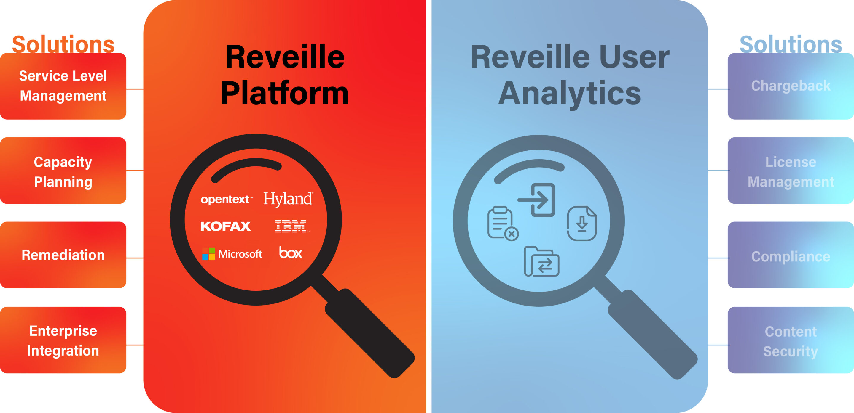 The Reveille Platform - Reveille Software