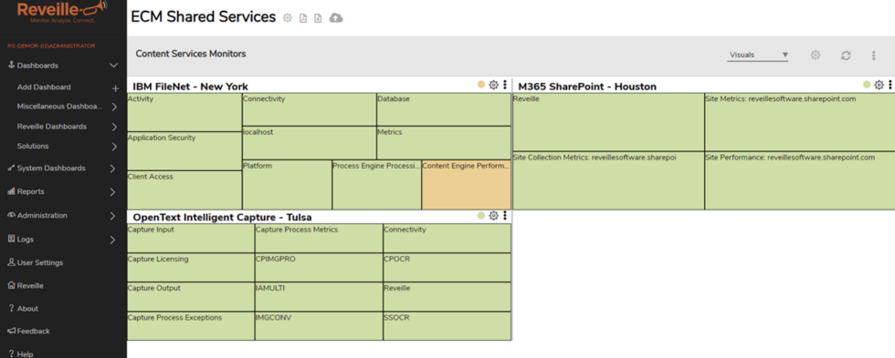 Service Level Management for ECM - Reveille Software