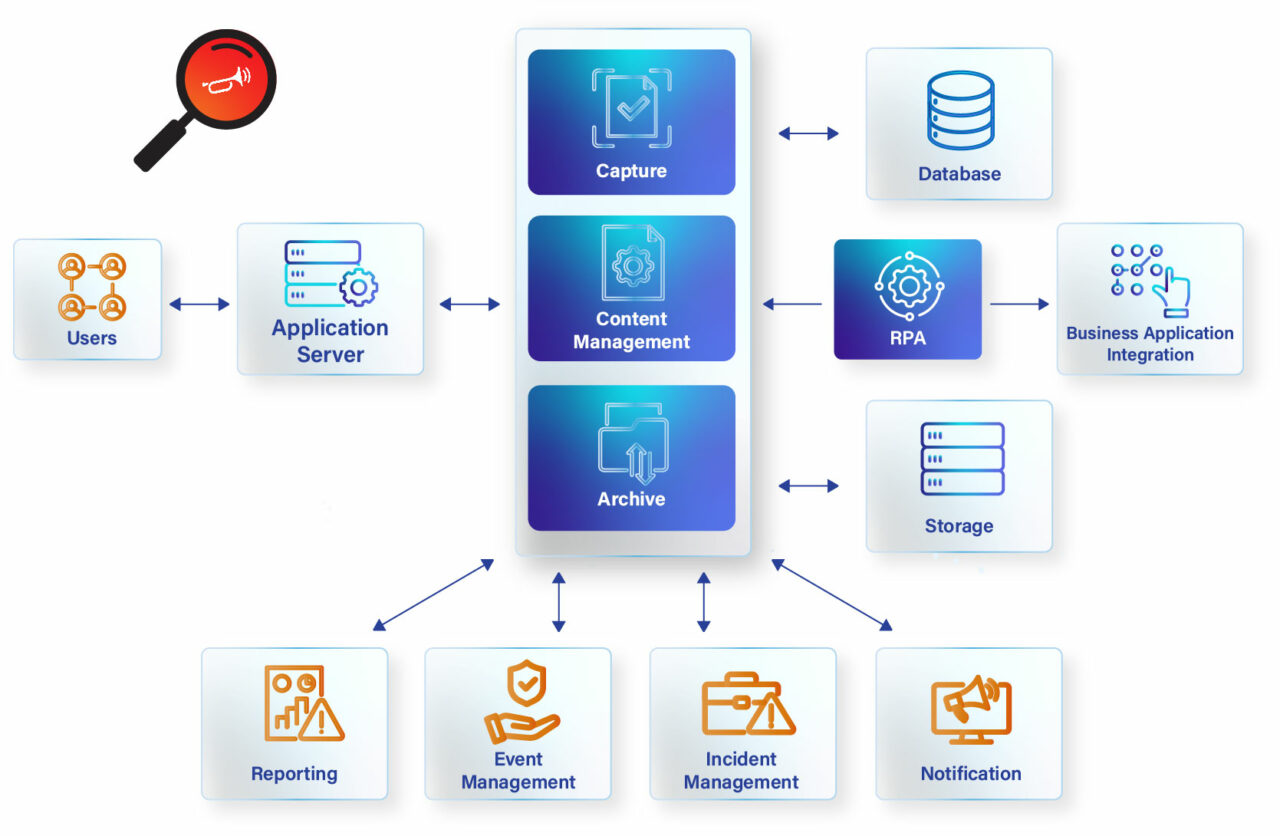ECM Monitoring, Enterprise Content Management - Reveille Software