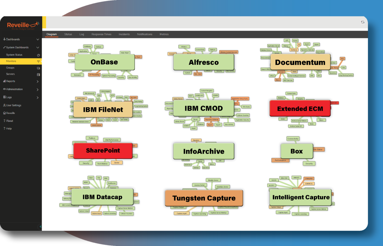 ECM Monitoring, Enterprise Content Management - Reveille Software