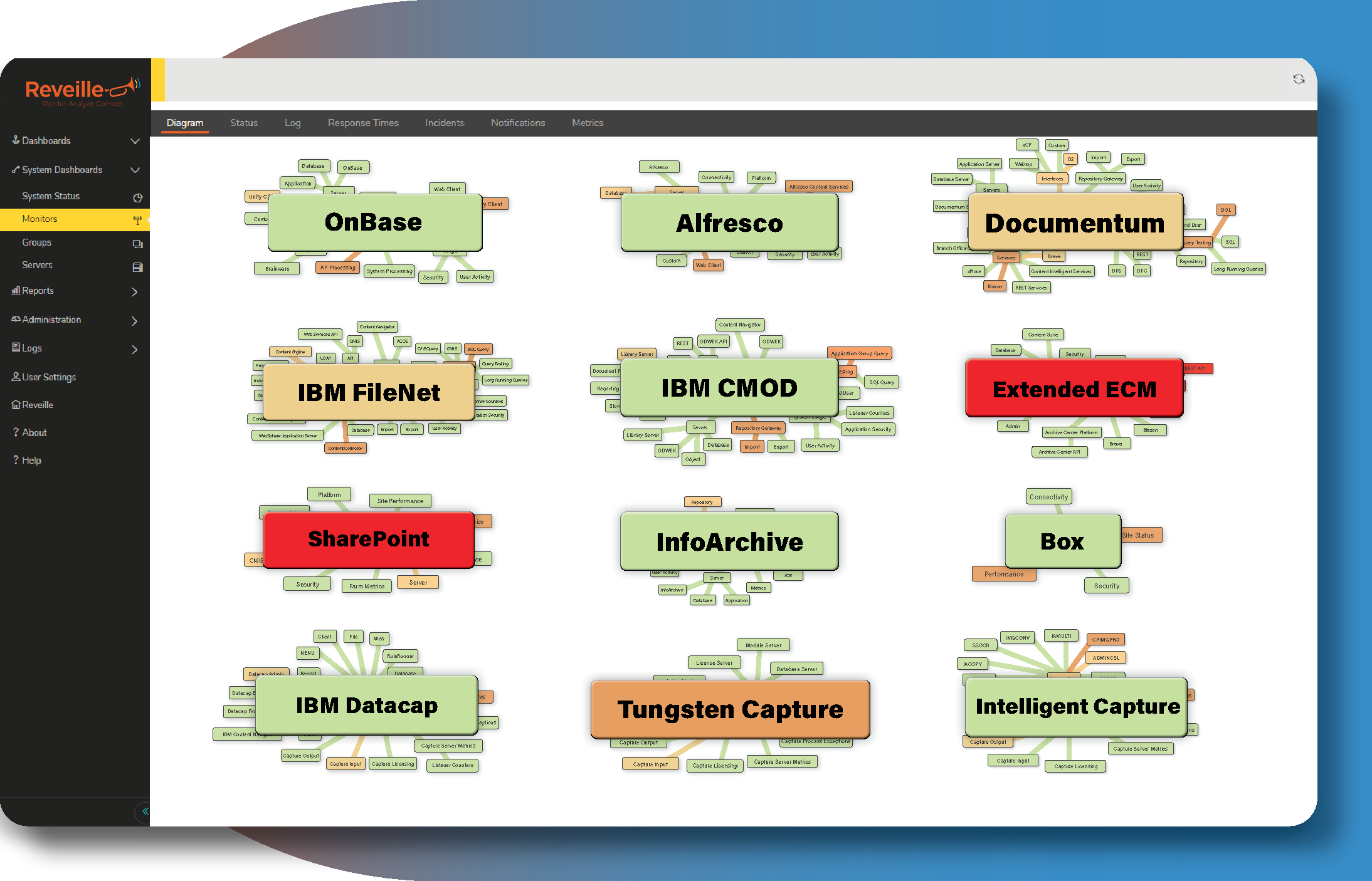 ECM Monitoring, Enterprise Content Management - Reveille Software