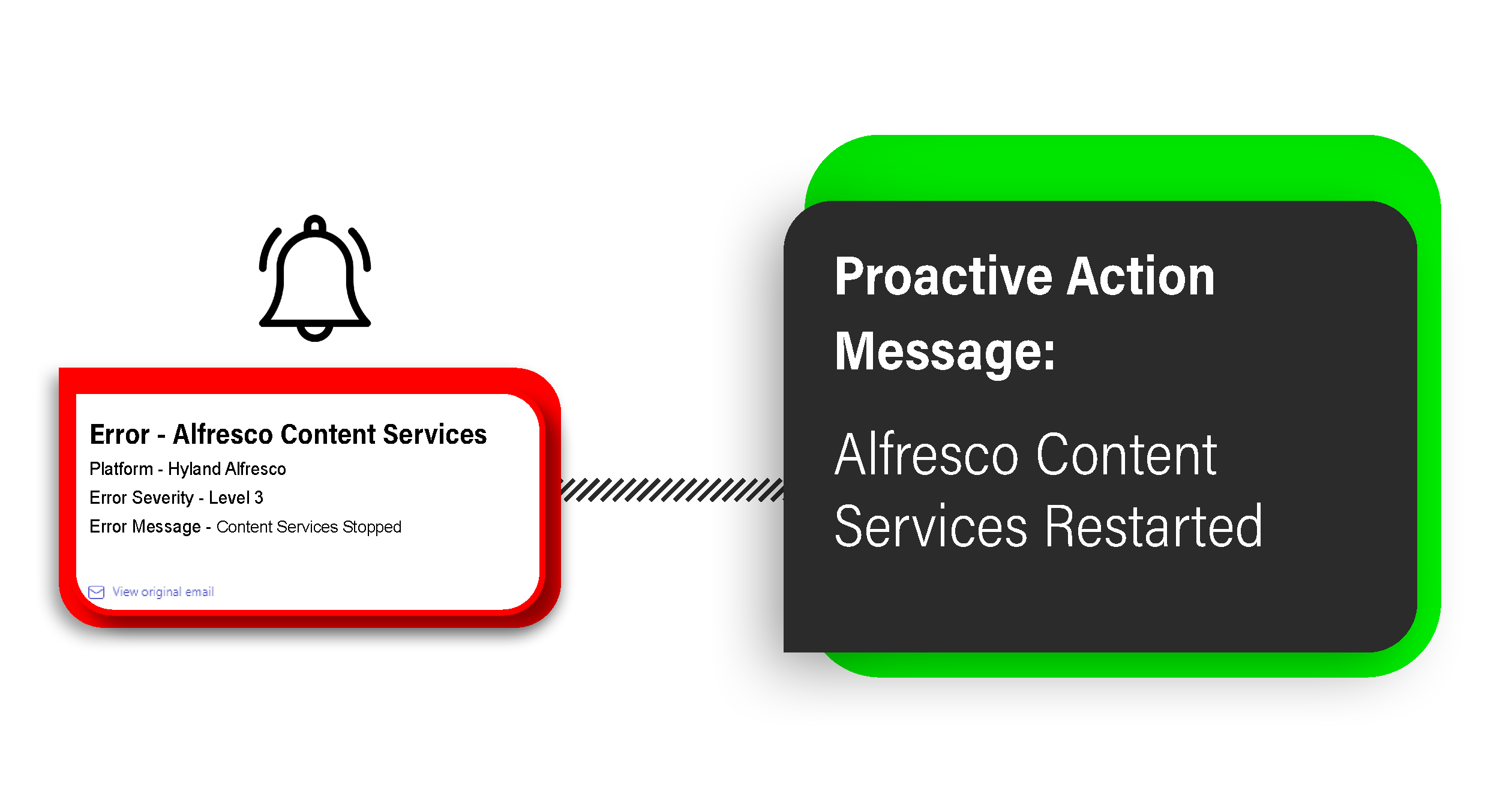 Hyland Alfresco Agentless Monitoring - Reveille Software