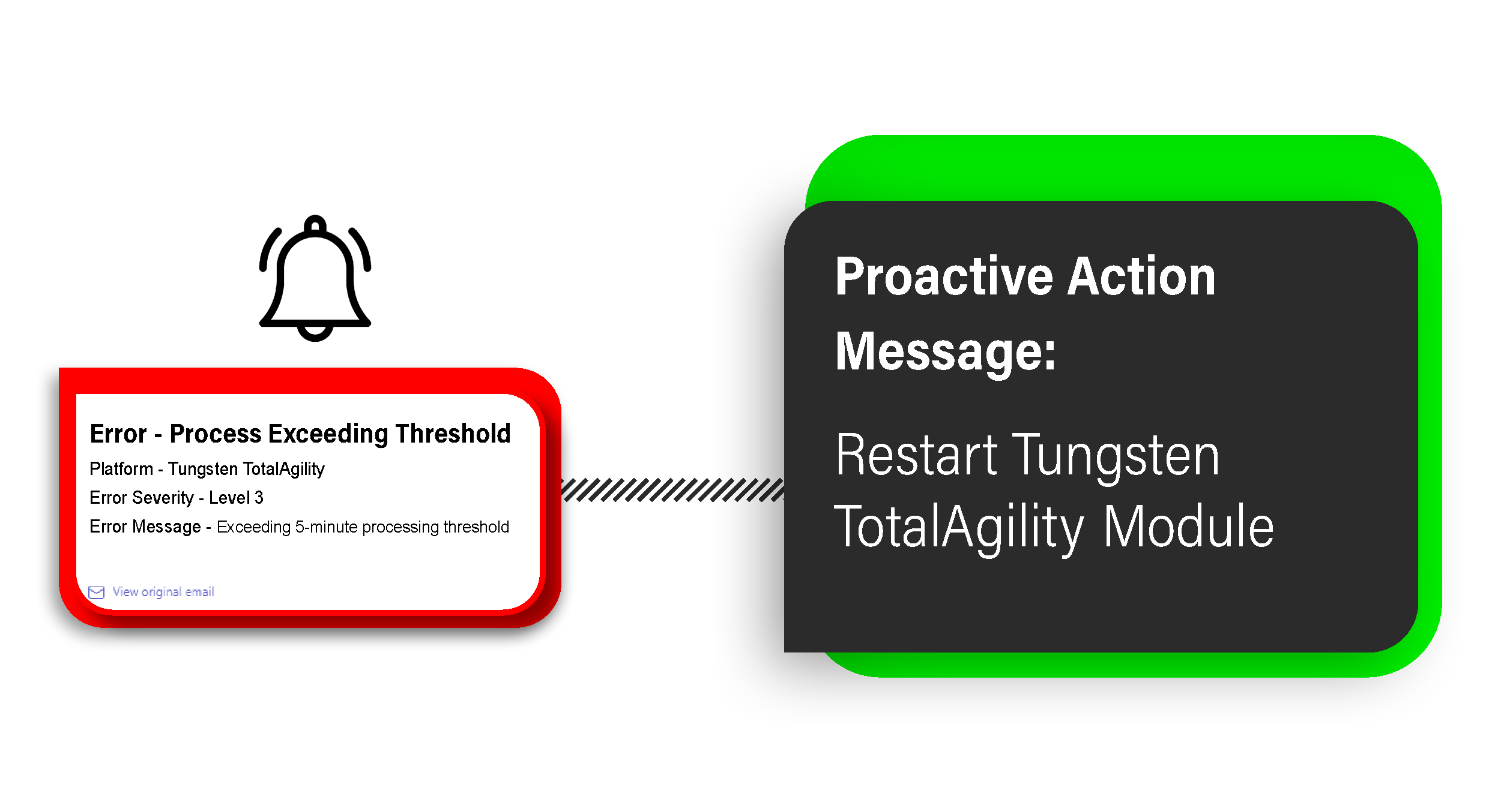 Tungsten TotalAgility Agentless Monitoring - Reveille Software