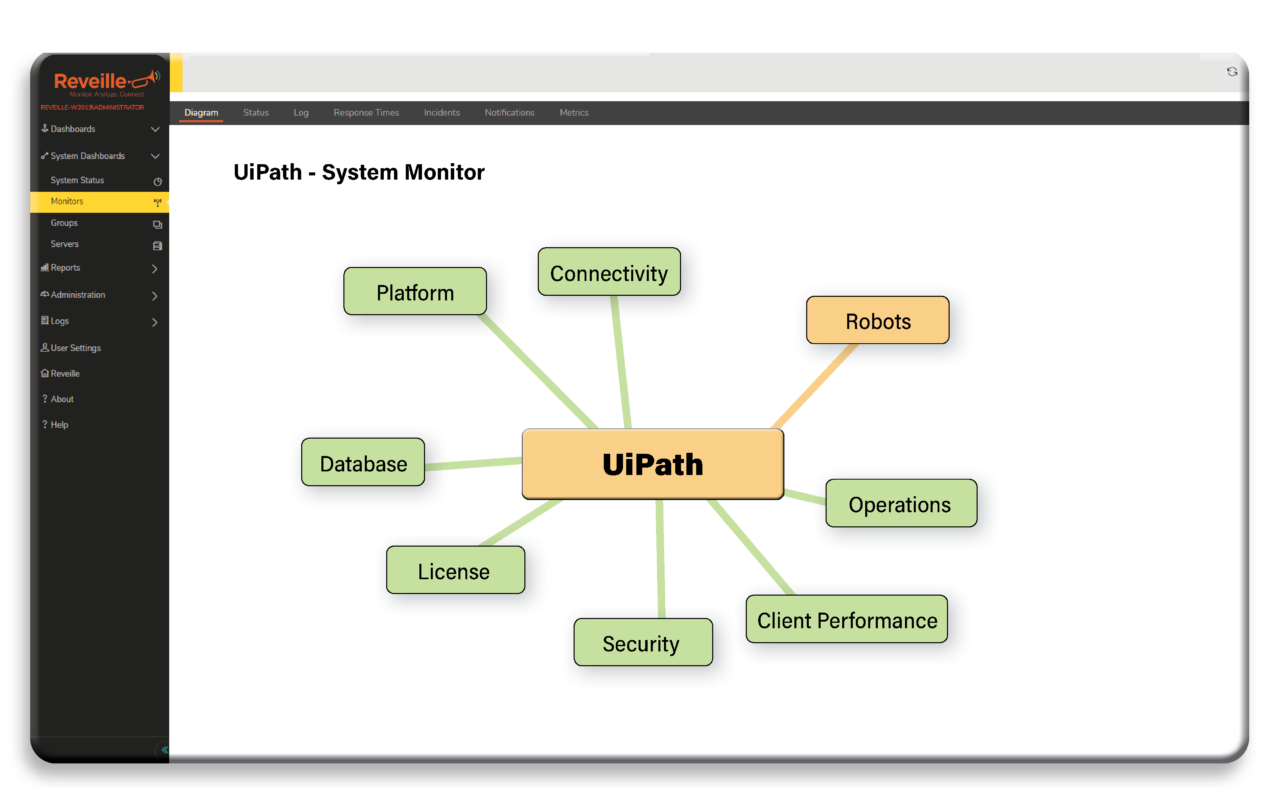 Reveille for UiPath - Reveille Software