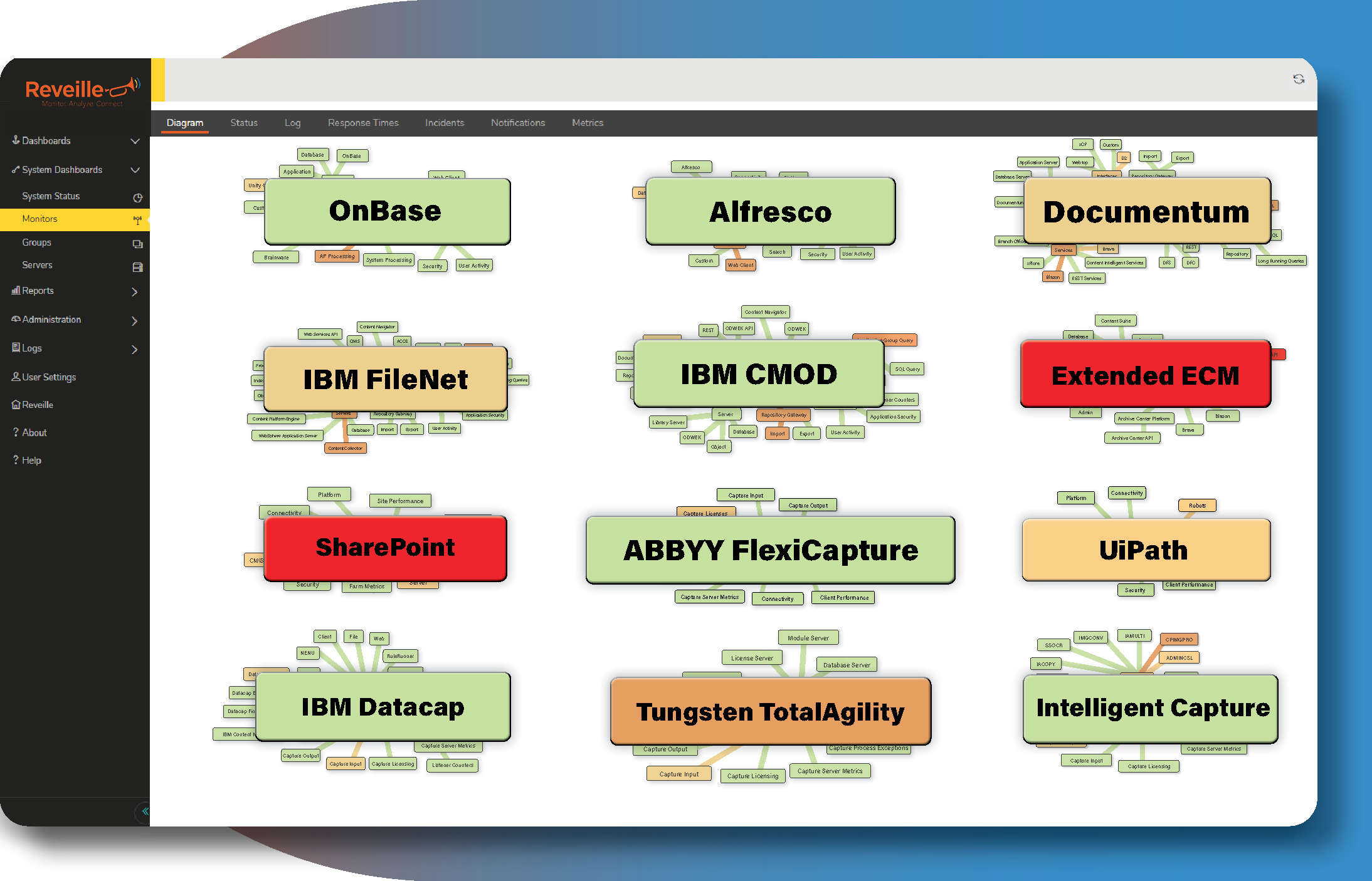 The Reveille Platform - Reveille Software