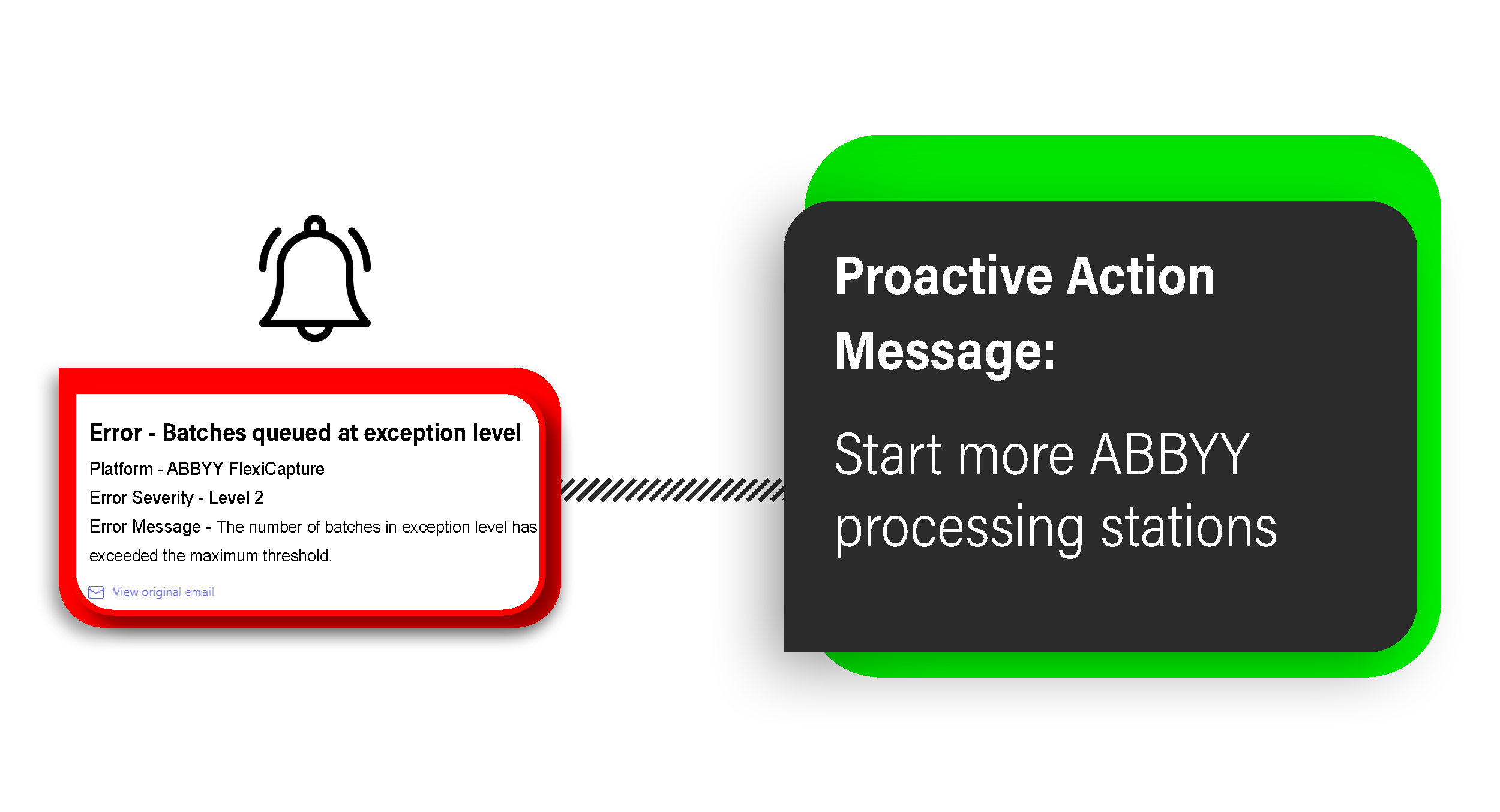 Reveille for ABBYY FlexiCapture - Reveille Software