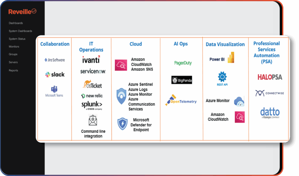 Reveille Dashboards - Reveille Software