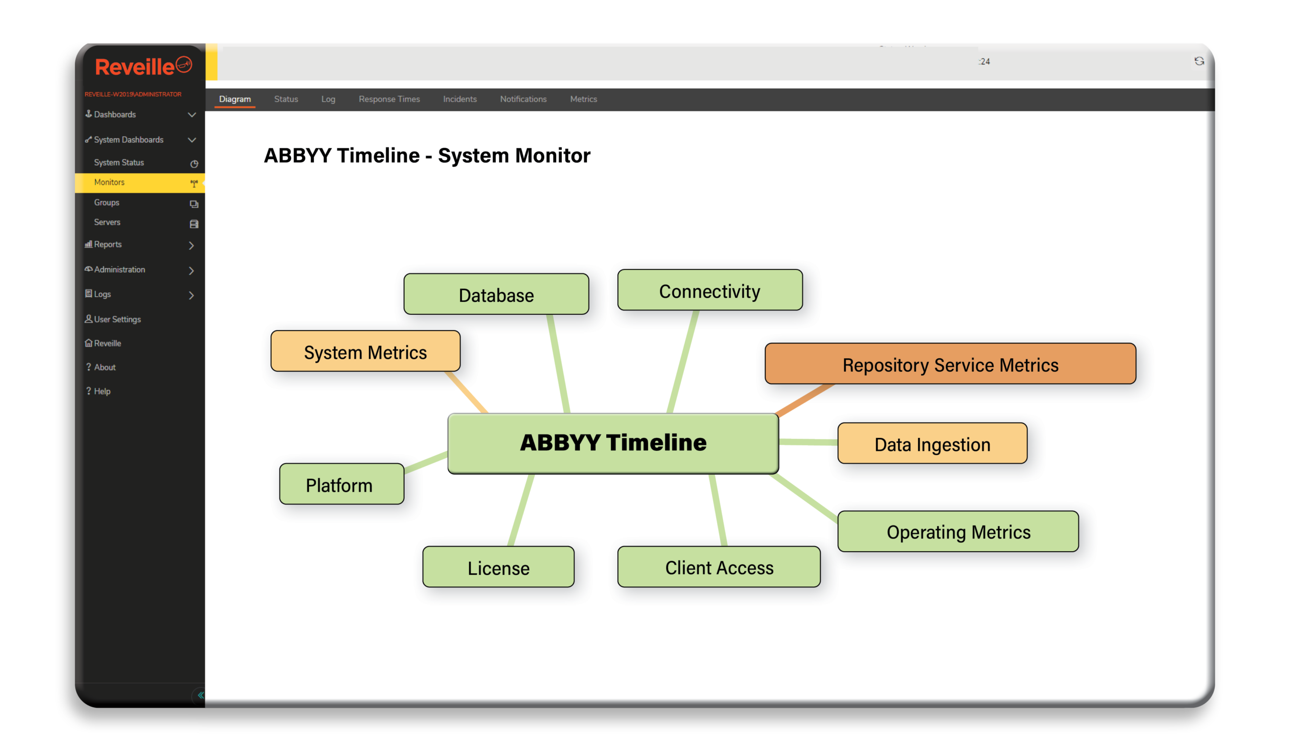 Reveille for ABBYY Timeline - Reveille Software